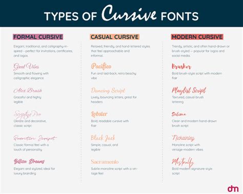 Cursive Fonts In Logo Design Where Tradition Meets Modern Branding