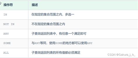 Sql 多表查询sql多表查询语句 Csdn博客 Sql 多表查询sql多表查询语句 Csdn博客