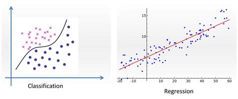 Introduction To Machine Learning Ml The Genius Blog