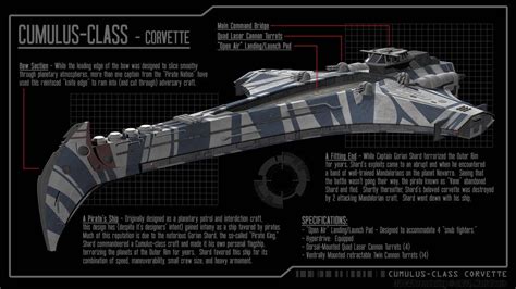 Cumulus Class Pirate Ship Corvette Callouts By Ravendeviant On