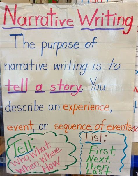 Narrative Writing Examples For Grade 7