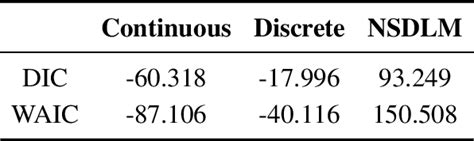 table 5 from process based inference for spatial energetics using bayesian predictive stacking