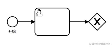 种草两个可以画 flowable 流程图的 Vue 库之前松哥发了一篇文章和小伙伴们介绍了前端的 bpmn js 这个 掘金