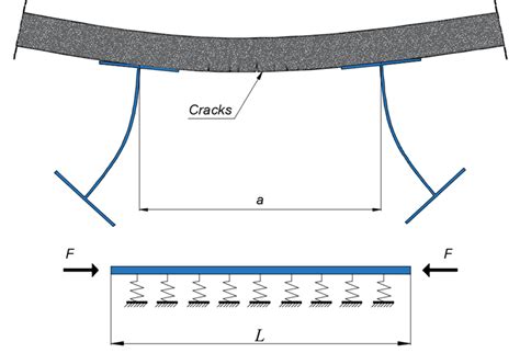 Inverted U Frame Model Download Scientific Diagram