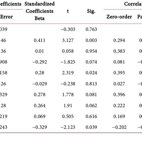 Wechsler Logical Memory Test Narrative Story Elements Are Separated By Download Scientific