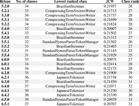Selected Classes After One Standard Deviation Of The Mean Download