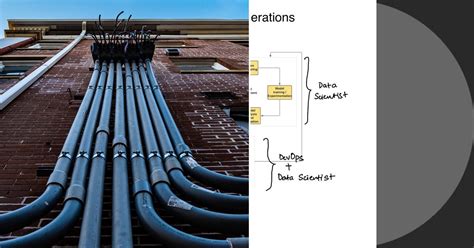 List Ml Ops Curated By Sandun Bandara Medium