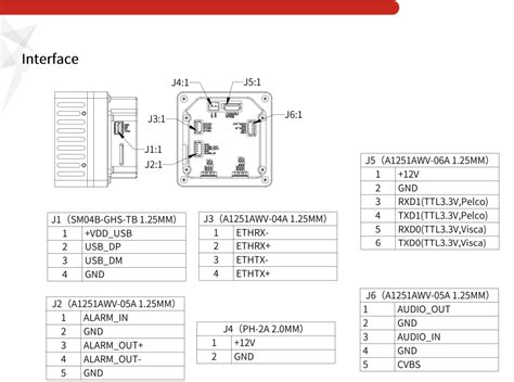 Lwir Lwir Longwave Infrared Camera