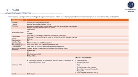 Ftem Framework Equine Pathways Australia