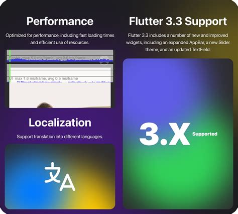 Biotic Ultimate Flutter Telemedicine App UI Kit Code Market