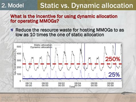 Vlad Nae Radu Prodan Thomas Fahringer Institute Of Computer Science
