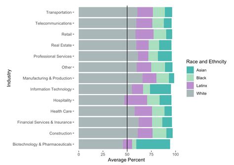 Benchmarking Report Enhance Your Dei Strategy Learn And Act