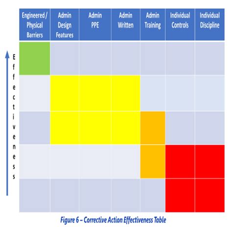 Hpi Serious Safety Event At Jake Burdekin Blog