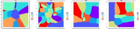 Figure 2 From Generative Adversarial Autoencoder Networks Semantic