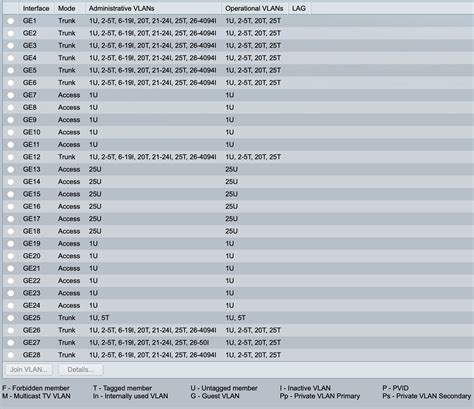 Vlan Over Cisco Switch And Unify Controller Rhomenetworking