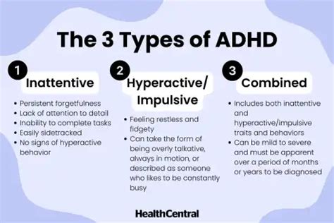Types Of Adhd What To Know About The 3 Types Of Adhd