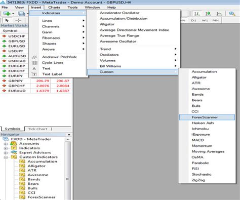 How To Add Custom Indicators To Metatrader 4 Charts
