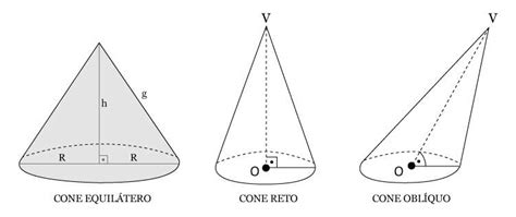 Cone Matemática Enem Educa Mais Brasil