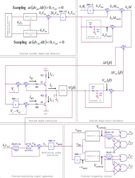 The Devised Controlling Scheme Download Scientific Diagram