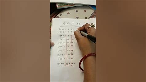 Trick For Table 34 Maths Tablelearningtrick Trending Mathstricks