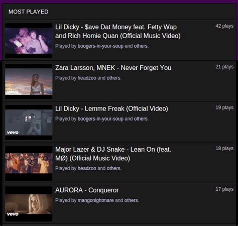 Lil Dicky Takes The 1 And 3 Most Played Spot Love Live Lil Dicky