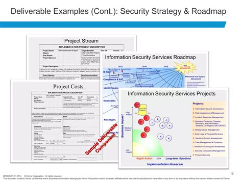 Cybersecurity Program Assessments Pdf It And Internet Support