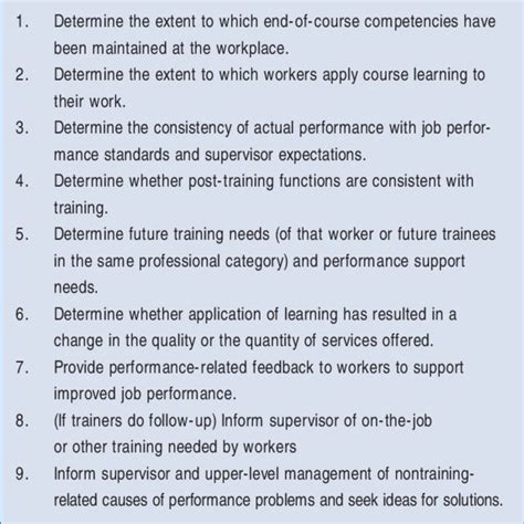 Possible Follow Up Performance Evaluation Objectives Download Scientific Diagram