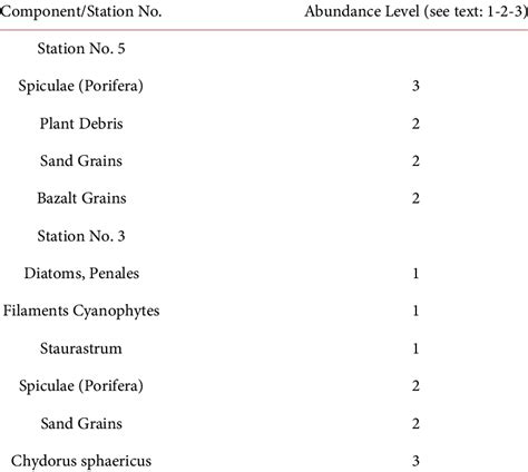 Species Tristramella Simonis Simonis Body Size Tl Cm 80 30 Download Scientific Diagram