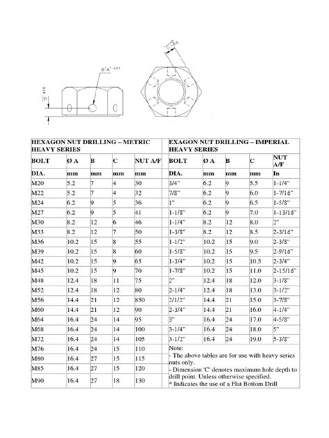 Hexagon Nut Drilling Pdf