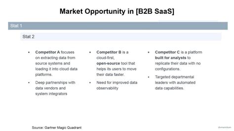 Go To Market Take Home Assignment For B2b Saas Company