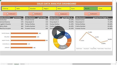 Excel Dataanalysis Dashboard Datadriveninsights Salesanalysis