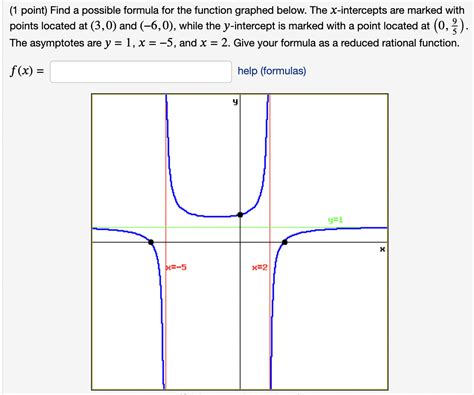 Solved Point Find A Possible Formula For The Function Chegg