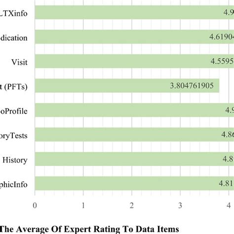 The Methodology Model Of Our Study Download Scientific Diagram