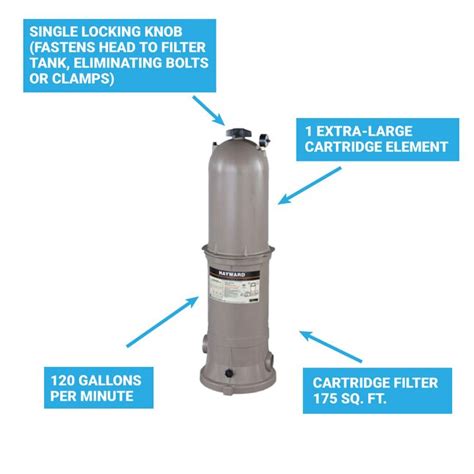 Hayward Starclear Cartridge Pool Filter System W3c17502 At
