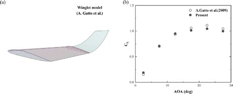 A A Wing Model With Snapped Morphing Winglet And B Results Compared Download Scientific