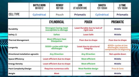 Are Cheap Chinese Lithium Batteries Worth It Quality Vs Budget