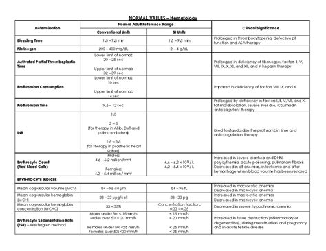 Normal Values In Hematology Reference Ranges And Clinical Significance