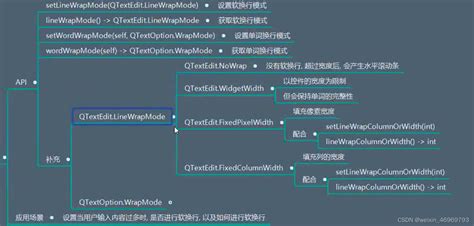 Qtextedit文本编辑器高级功能：格式化、定位与控制 Csdn博客