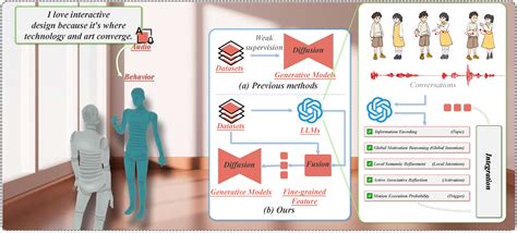 Github Echo Motionecho