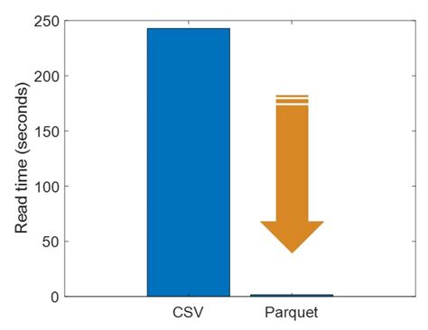 Parquet Dataanalyst Datascience Software Bigdata Data Matlab