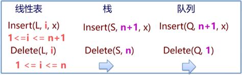 数据结构和算法基础 听课摘抄 栈和队列 栈 知乎