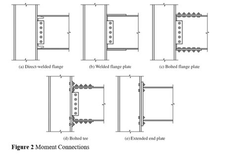Steel Connection จุดต่อโครงสร้างเหล็ก We Love Steel Construction