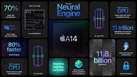 Chip Apple A14 Bionic Là Gì Hiệu Năng Mạnh đến Mức Nào
