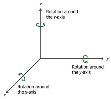 4.6: Rotation Matrices in 3-Dimensions - Mathematics LibreTexts