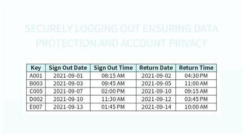 Free Secure Data Templates For Google Sheets And Microsoft Excel Slidesdocs
