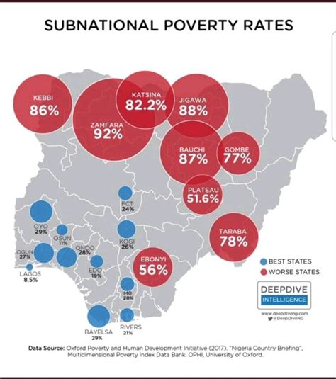 Nigerias Poverty Map Shows That There Are More Extremely Poor People