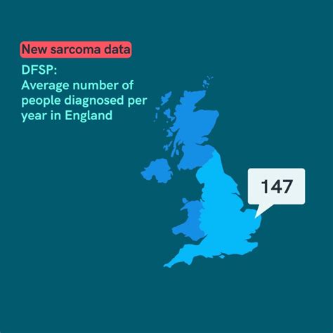 Sarcoma Uk On Linkedin Our Data Series Looks At The Subtypes Of Soft Tissue Sarcoma In A Bit More…