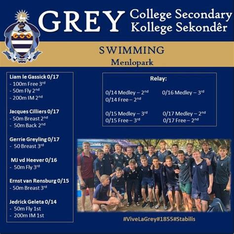Grey Colleges Swim Team Participate In The Menlo Park Invitational