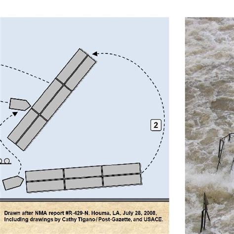 Accident At Ohio River Montgomery Dam A Subsequent Stages Daniel