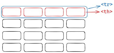 How To Create Html Tables Thedevspace